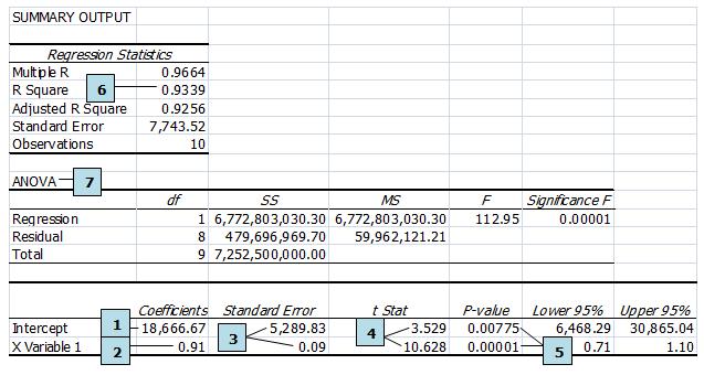 A Primer On Regression Analysis Experts On Damages Valuation 