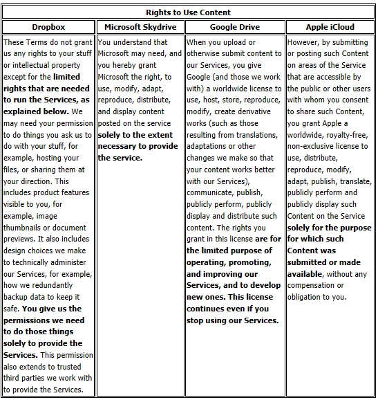 Google Drive_Table 2 – Experts on Damages, Valuation & Accounting
